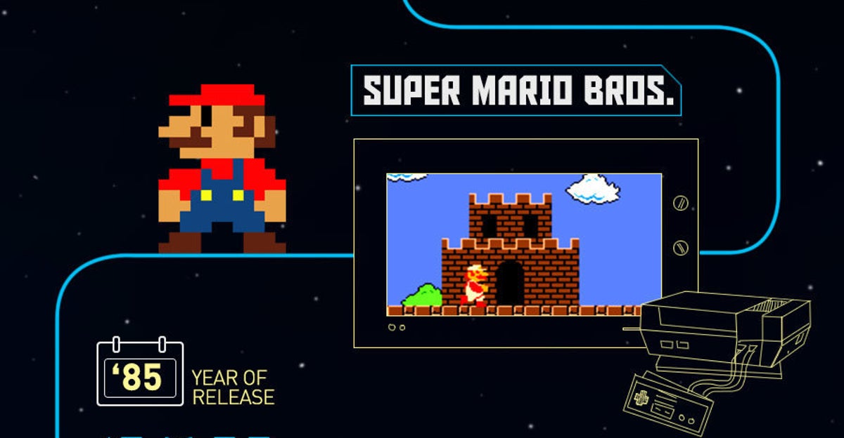The History Of Video Games, By The Numbers | HuffPost Life