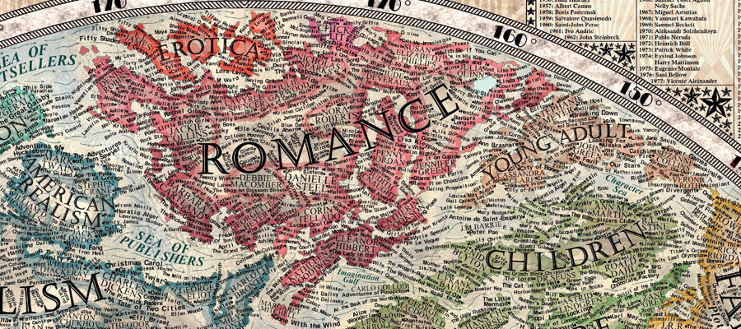 The Map Of Literary Genres Every Book Nerd Needs | HuffPost Entertainment