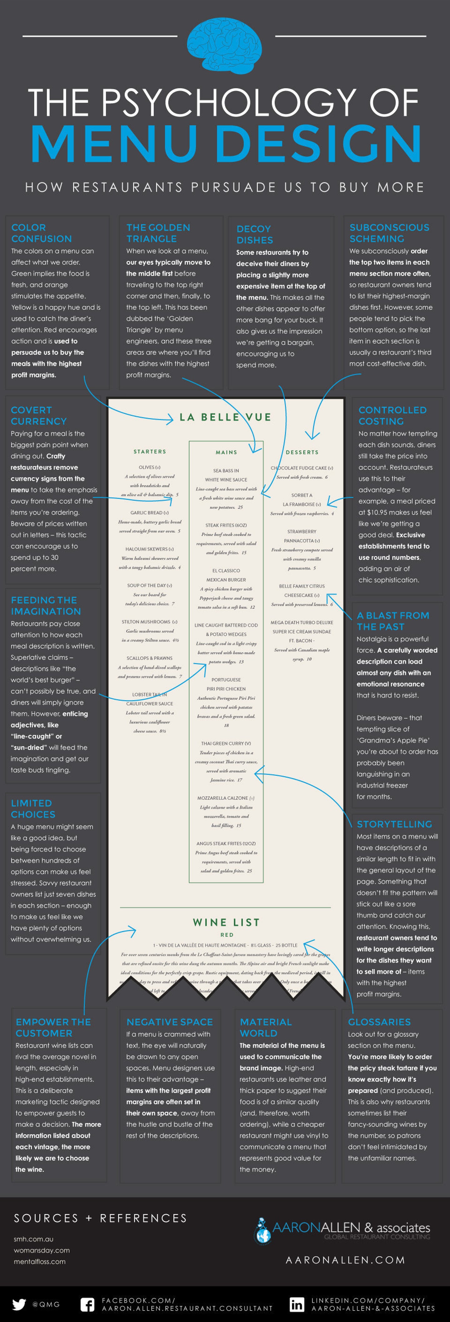 The Secret Psychology Of Restaurant Menus | HuffPost Life
