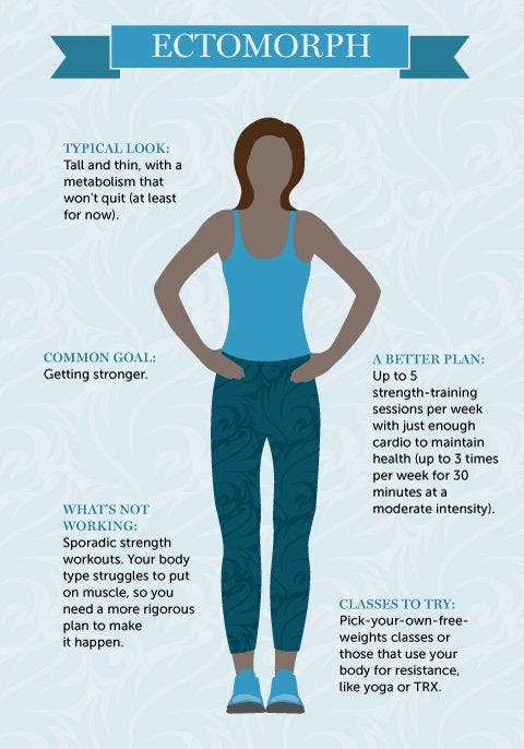 The Perfect Workout Plan For Your Body Type Huffpost