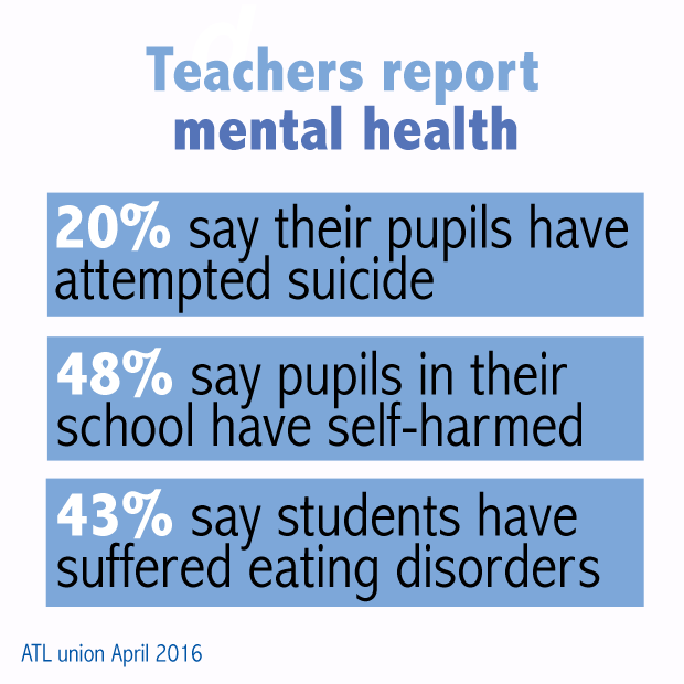 Cyberbullying And Exam Stress Leading Pupils To Self-Harm And Attempt ...