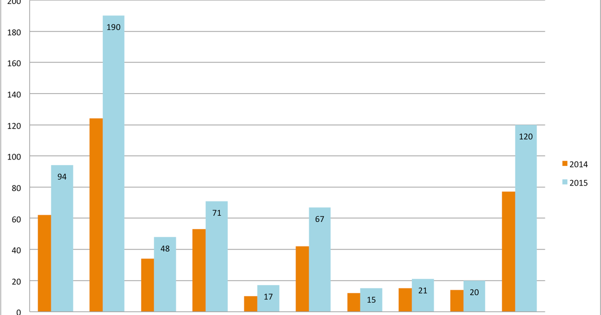 Military Service Member Suicide Rates: Can It Be Helped? | HuffPost ...