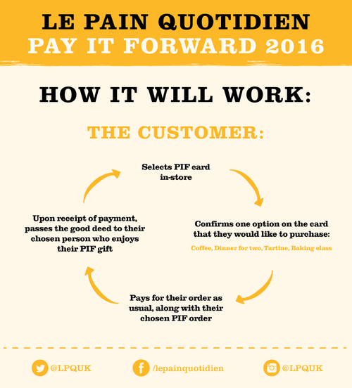 Say It Forward Campaign