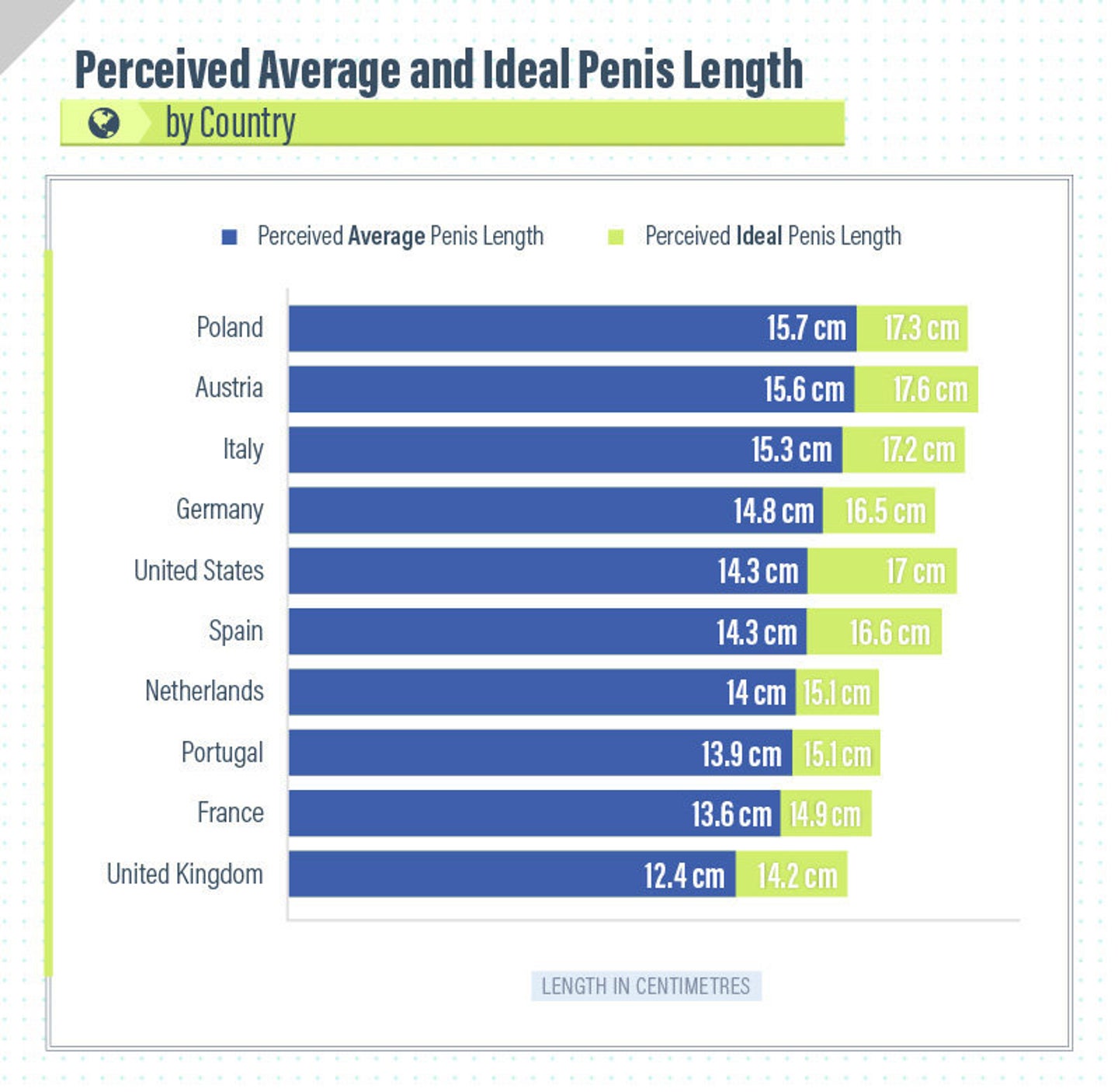 Does Penis Size Matter? New Survey Of Men And Women Worldwide Reveals ...