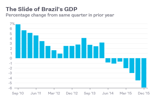 Everything Is Going Wrong In Brazil Ahead Of The Olympics | HuffPost