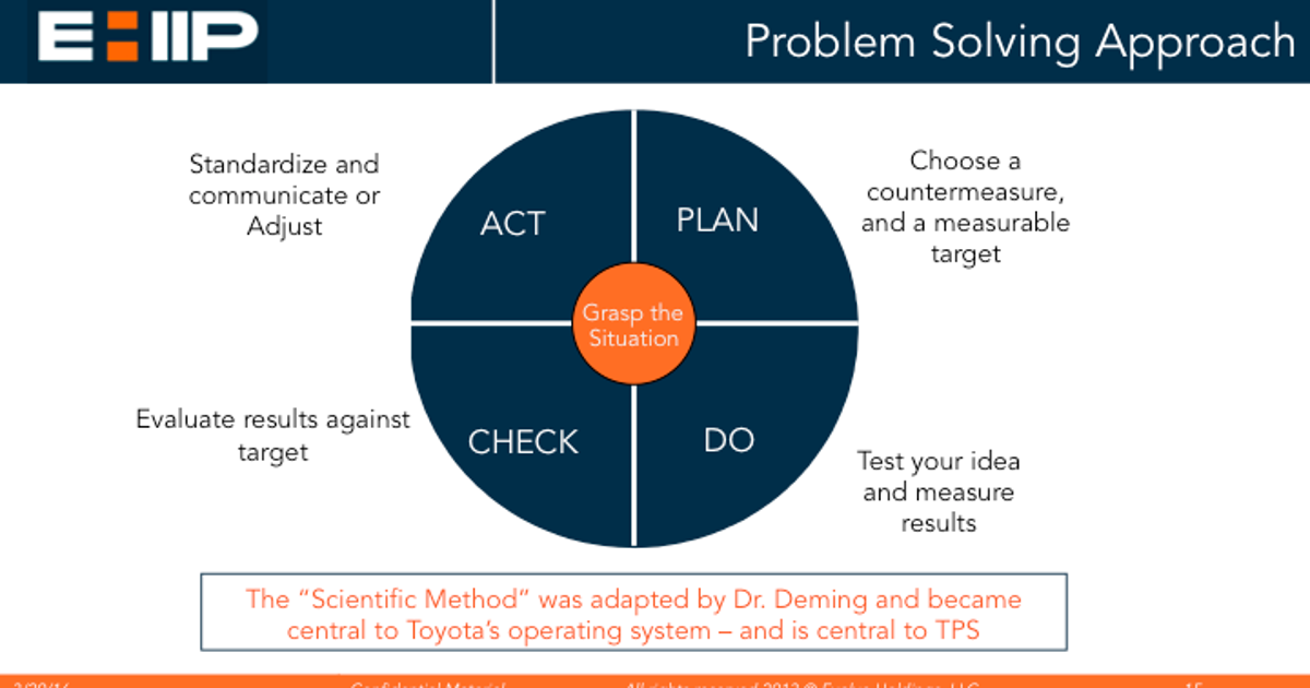 The Gap in "True" Continuous Improvement - Fail Fast and Fail Often ...