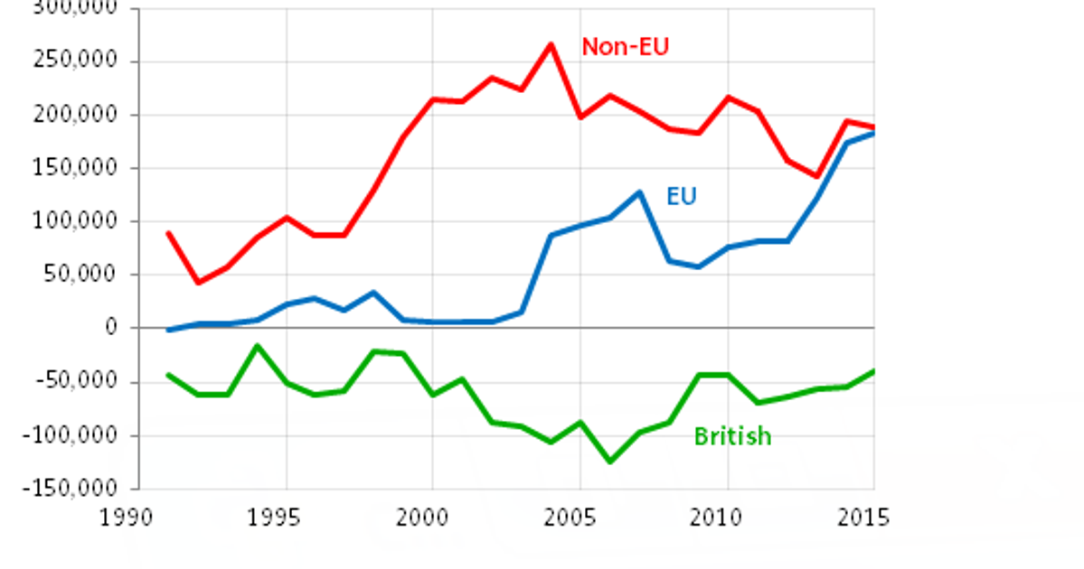 EU Immigration And The UK: 8 Facts You Need To Know | HuffPost UK News