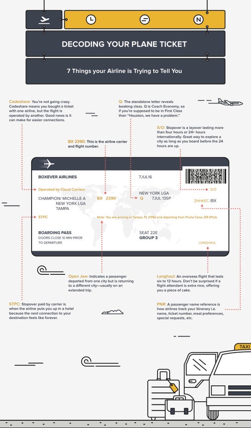 Decoding Airfares Log Analysis