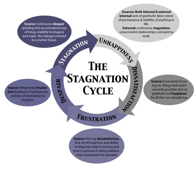 If happiness is the key to life, what is the key to happiness ...