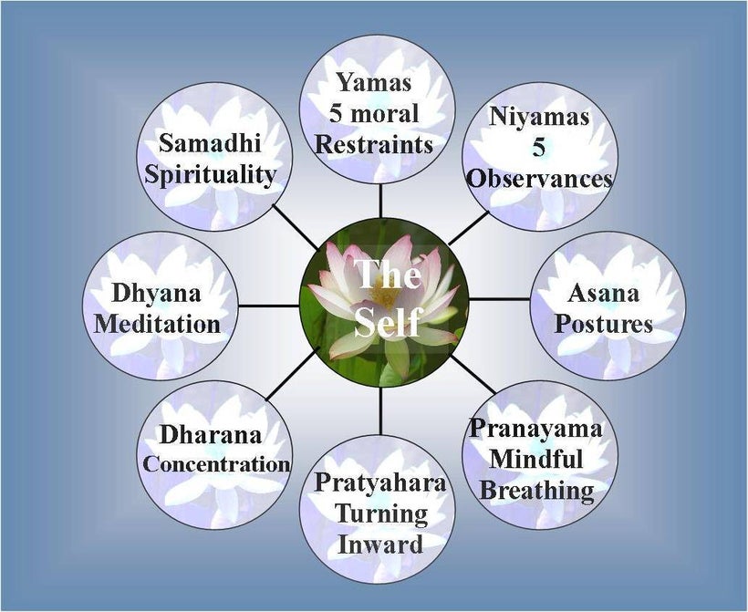 What is Yoga? | HuffPost