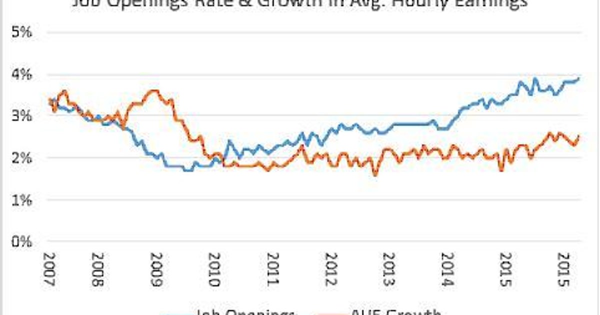 What Was So Bad About the Employment Report? | HuffPost Contributor