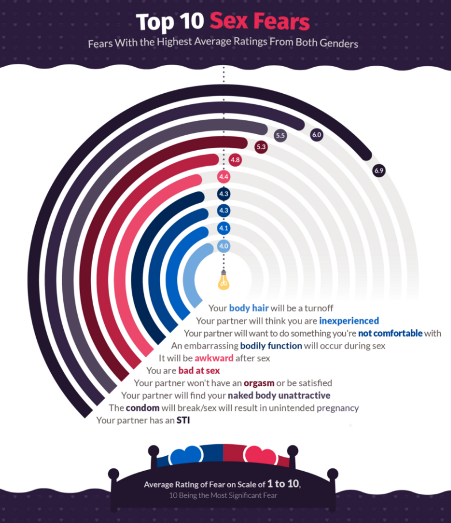 Most Common Fears About Sex Revealed, From STIs To Embarrassing Bodily ...