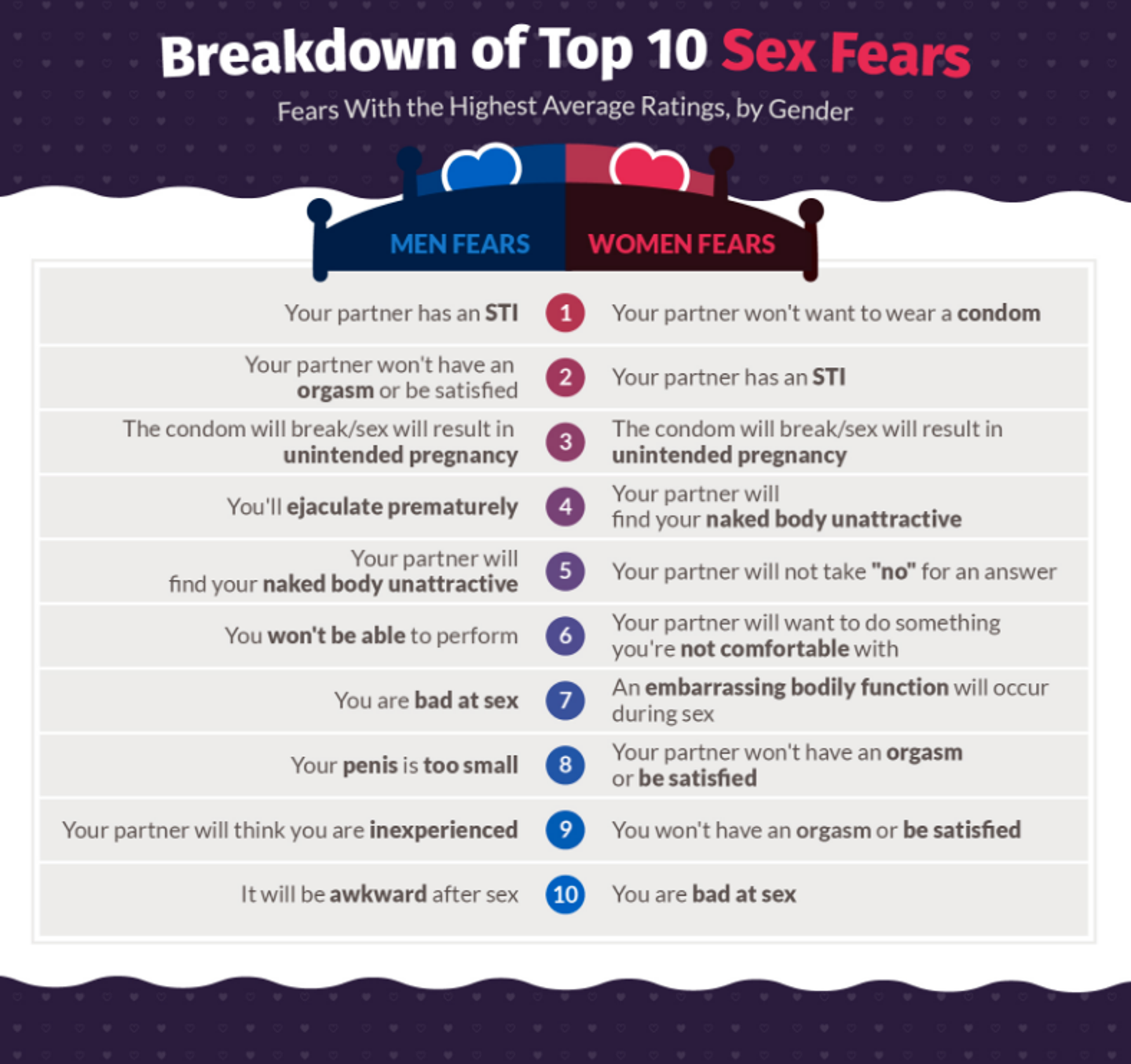 Most Common Fears About Sex Revealed, From STIs To Embarrassing Bodily ...