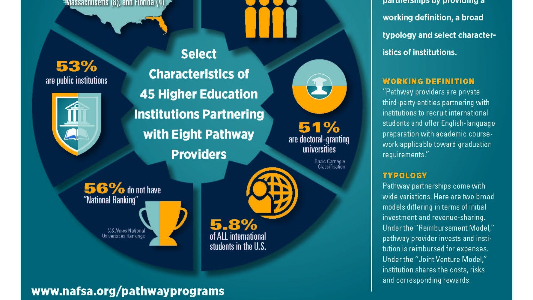 Research on Pathway Programs for Recruiting International Students ...