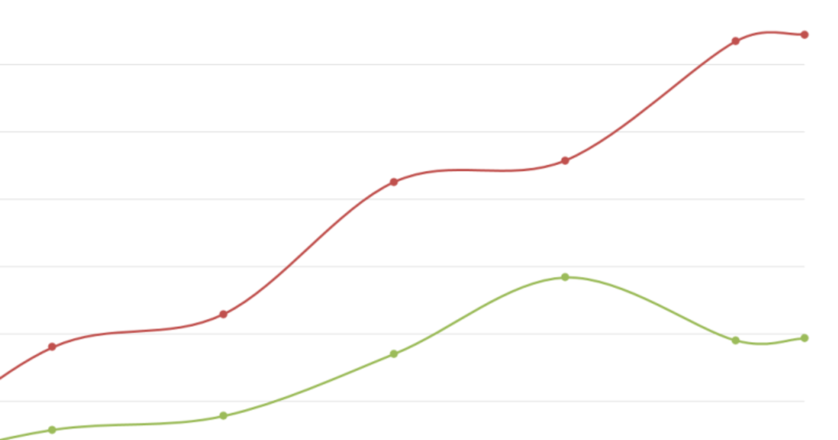 Here's Why It Feels Like Rent Is Eating Up Your Entire Paycheck ...