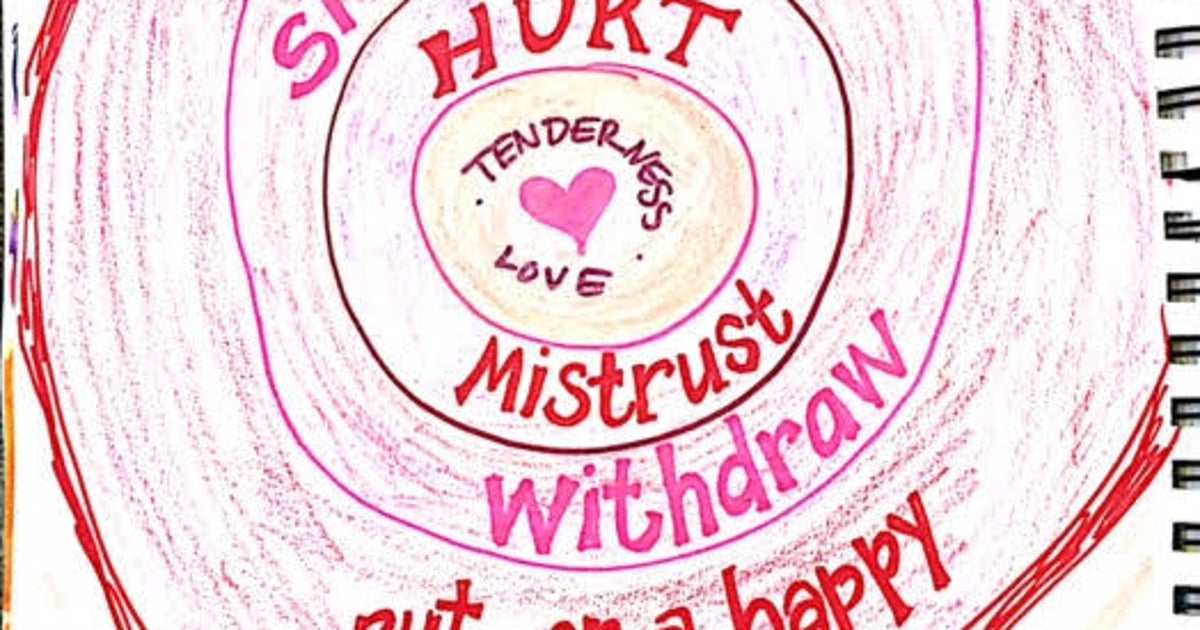 Anatomy of Self-Protection | HuffPost Contributor