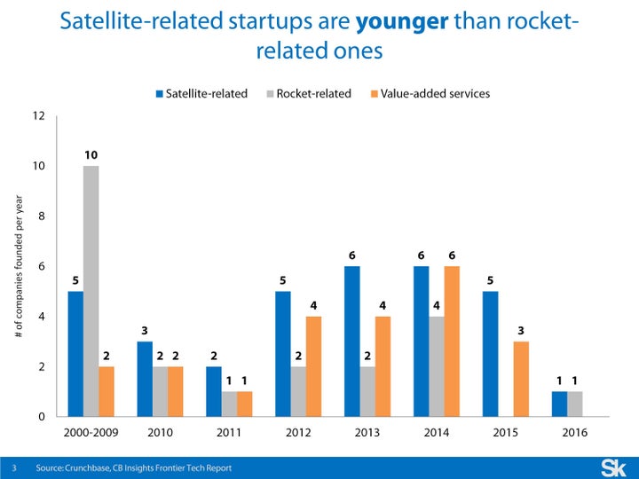 SpaceTech Ecosystem | HuffPost Contributor