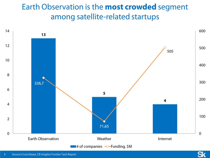 SpaceTech Ecosystem | HuffPost Contributor