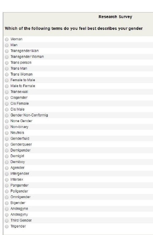 List Of Genders For Survey