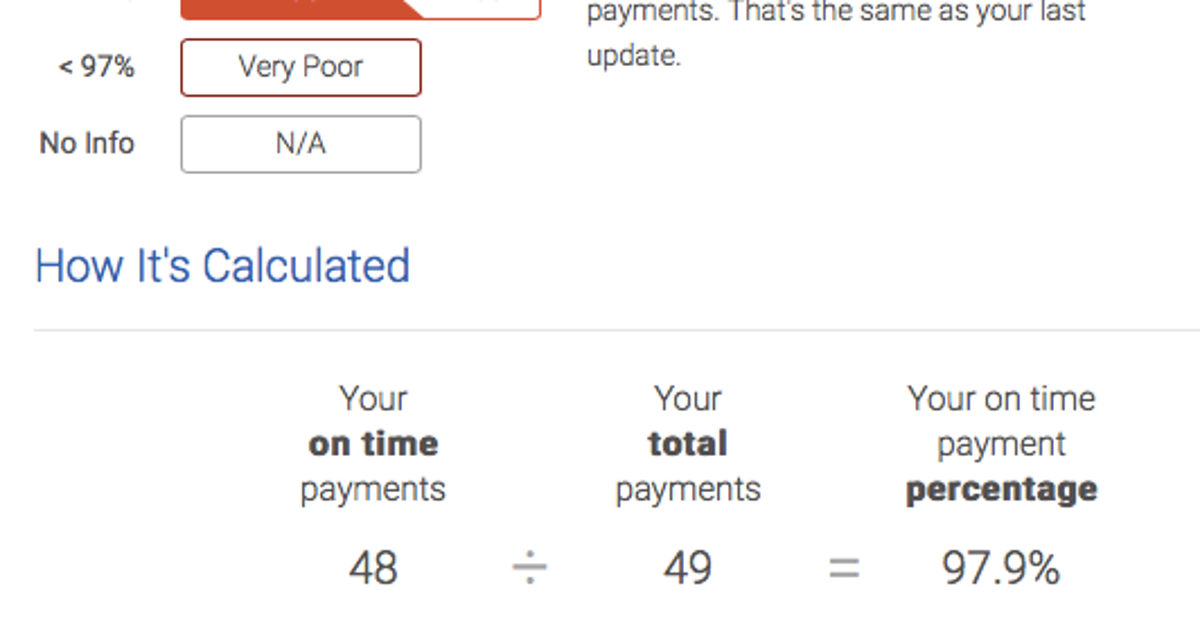 The Credit Game Is Nothing More Than Legalized Extortion | HuffPost ...