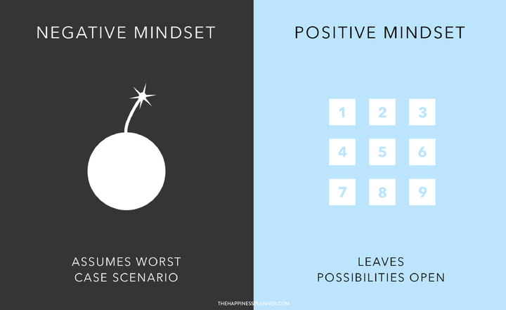 Differences between Negative and Positive Mindsets | HuffPost Contributor