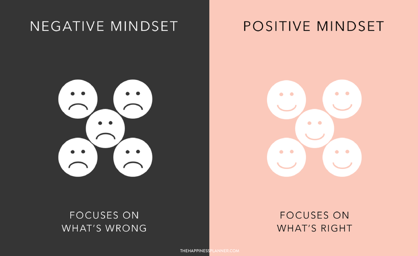 Differences between Negative and Positive Mindsets | HuffPost