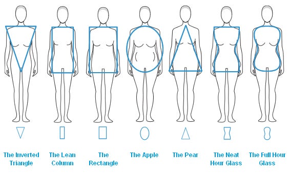 CHOOSE THE RIGHT SHOES FOR YOUR BODY AND STYLE. | HuffPost Contributor