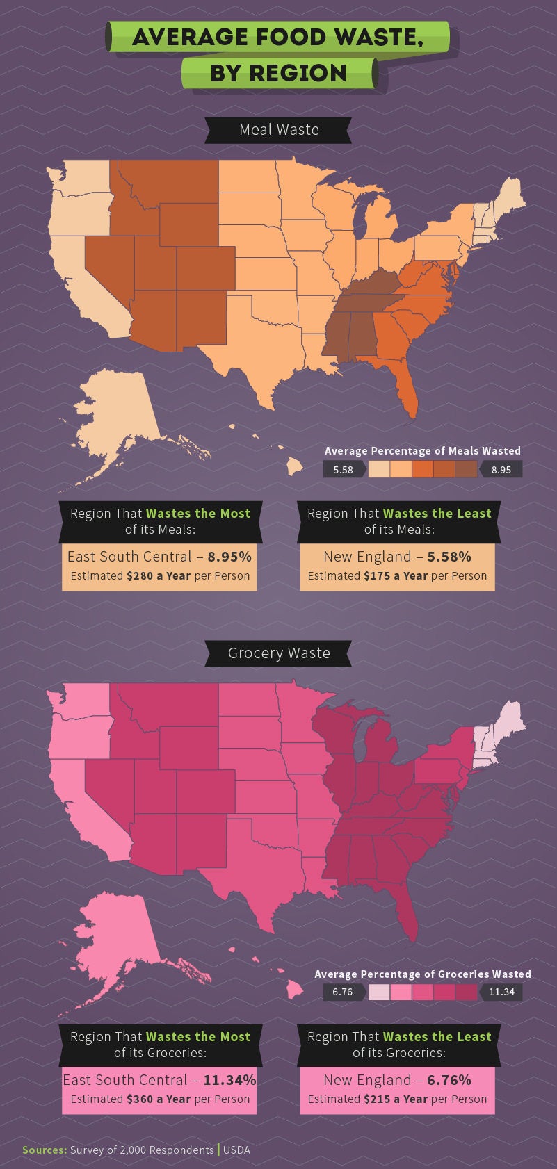 These States Waste The Most Groceries And Restaurant Meals | HuffPost ...