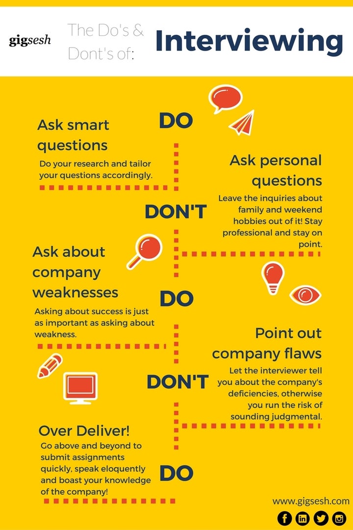 The Do's and Dont's of Interviewing | HuffPost Contributor