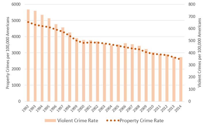 The Truthiness About Crime in America | HuffPost Contributor