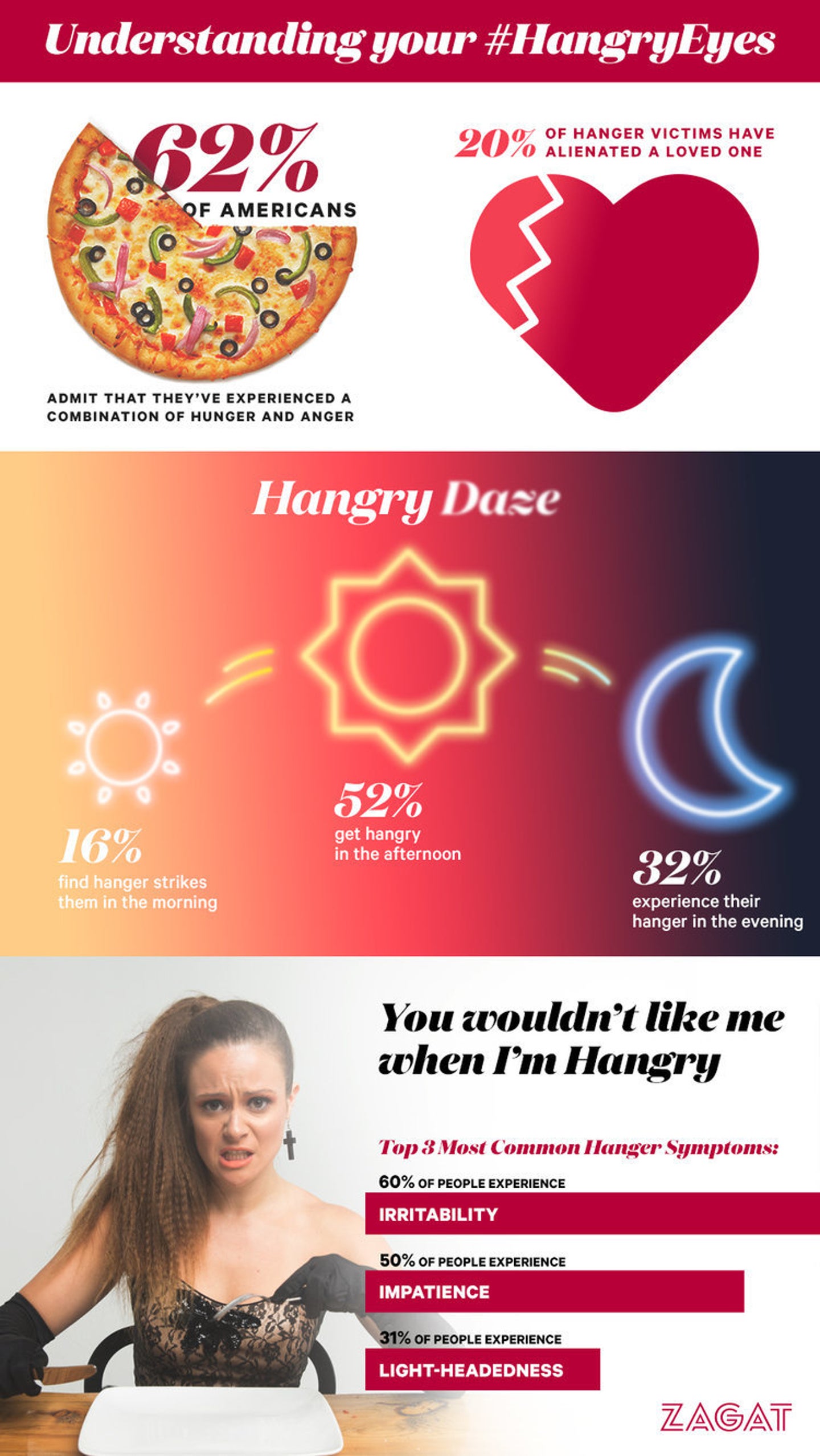 Does Hunger Make You Angry? You're Not Alone When You're Hangry ...