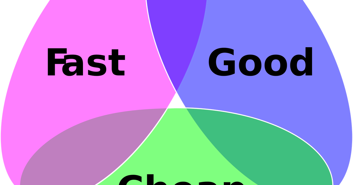 MYTH BUSTED: Fast, cheap and good, you must only pick two | HuffPost ...