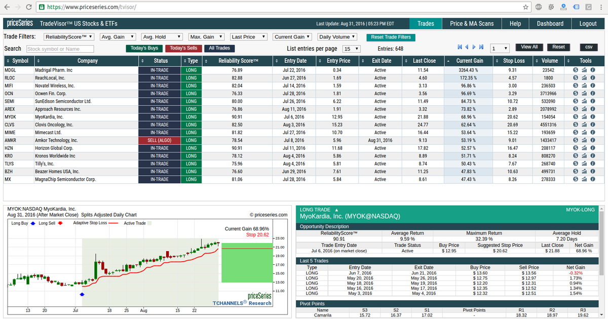 New Trade Analysis Tool Breaks Traditional Barriers | HuffPost Contributor
