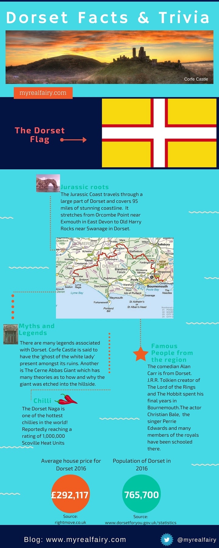 Dorset Facts & Trivia - An Infographic | HuffPost Contributor