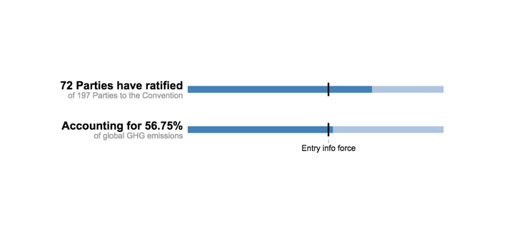 Paris Agreement to Enter into Force | HuffPost Contributor