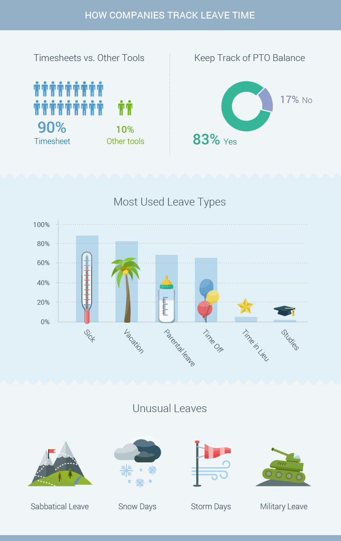 Calling in Well: A Look into Leave Time Tracking Trends | HuffPost ...