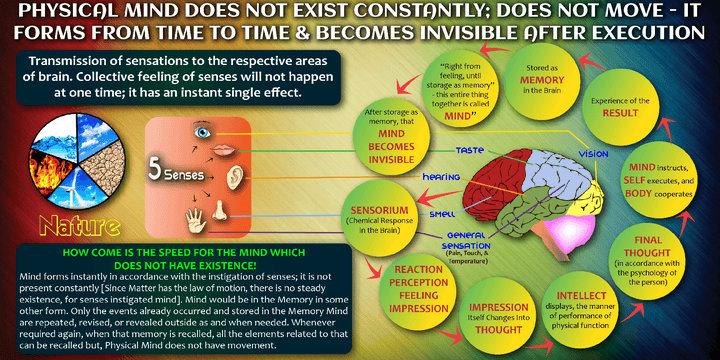 Mind Forms, Doesn’t Exist: “Physical Mind” has Dimensional Limit ...