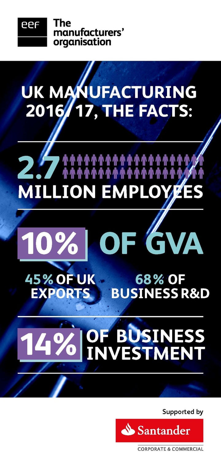 Manufacturing Is Growing, But More Investment in Technology is Needed ...