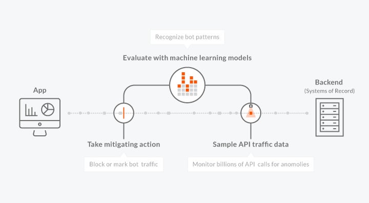 API Best Practices: Security | HuffPost Contributor