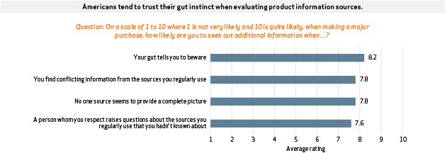 How Americans Navigate the Modern Information Environment: Summary and ...