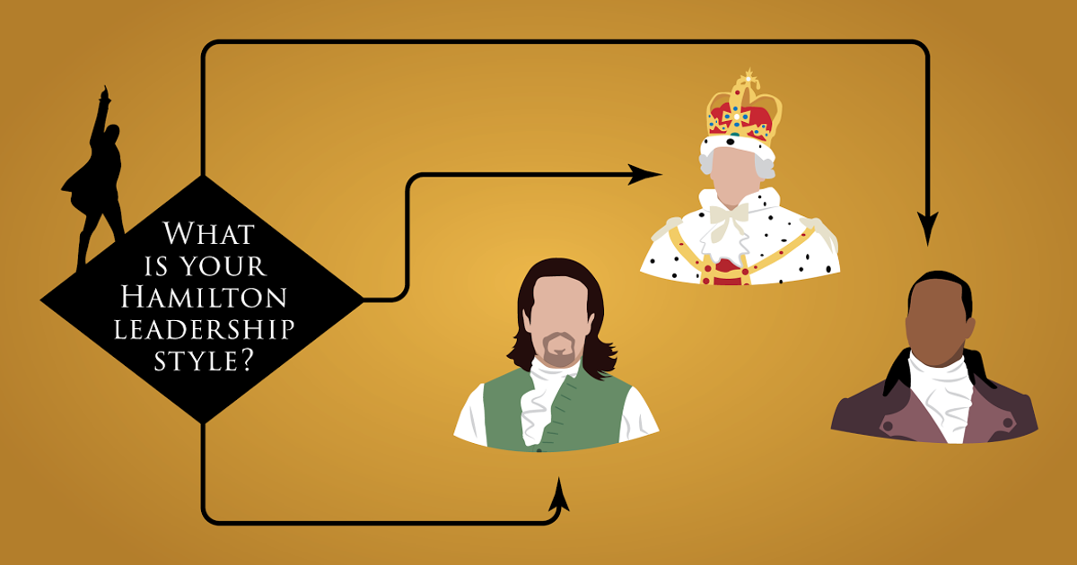 This Chart Reveals Which 'Hamilton' Character You Are At Work ...
