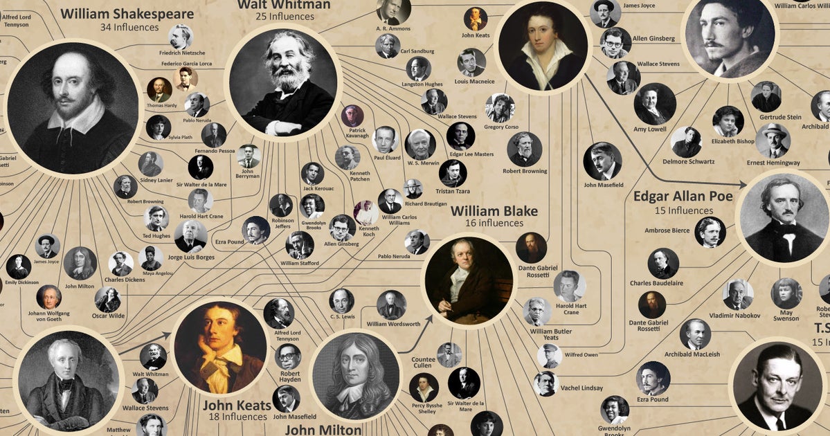 Are These The 10 Most Influential Poets In History, Or Nah? | HuffPost ...