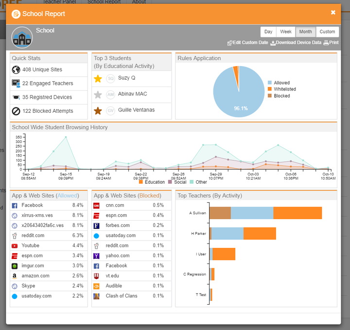 Classroom Internet Use: Limiting Distractions with Teacher Control ...