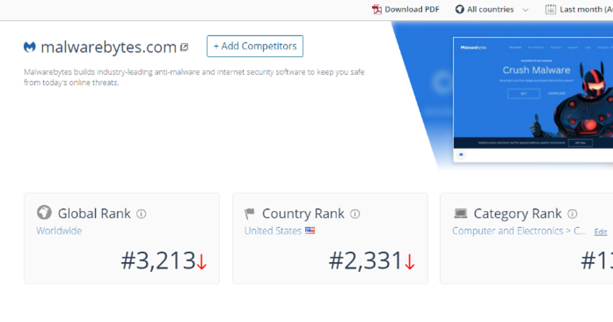 Is Malwarebytes Safe? | HuffPost Contributor