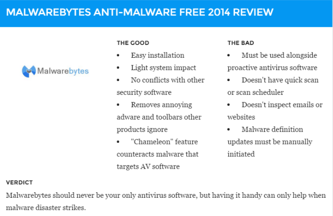 Is Malwarebytes Safe? | HuffPost Contributor