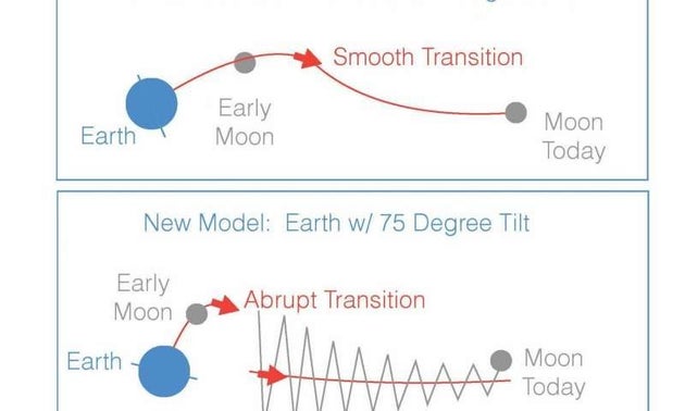 There's A New Theory About How The Moon Formed | HuffPost UK