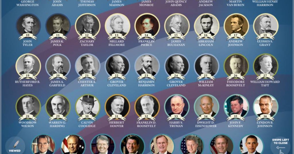 Scrutinizing the Legitimacy of Modern White Male Leadership | HuffPost ...