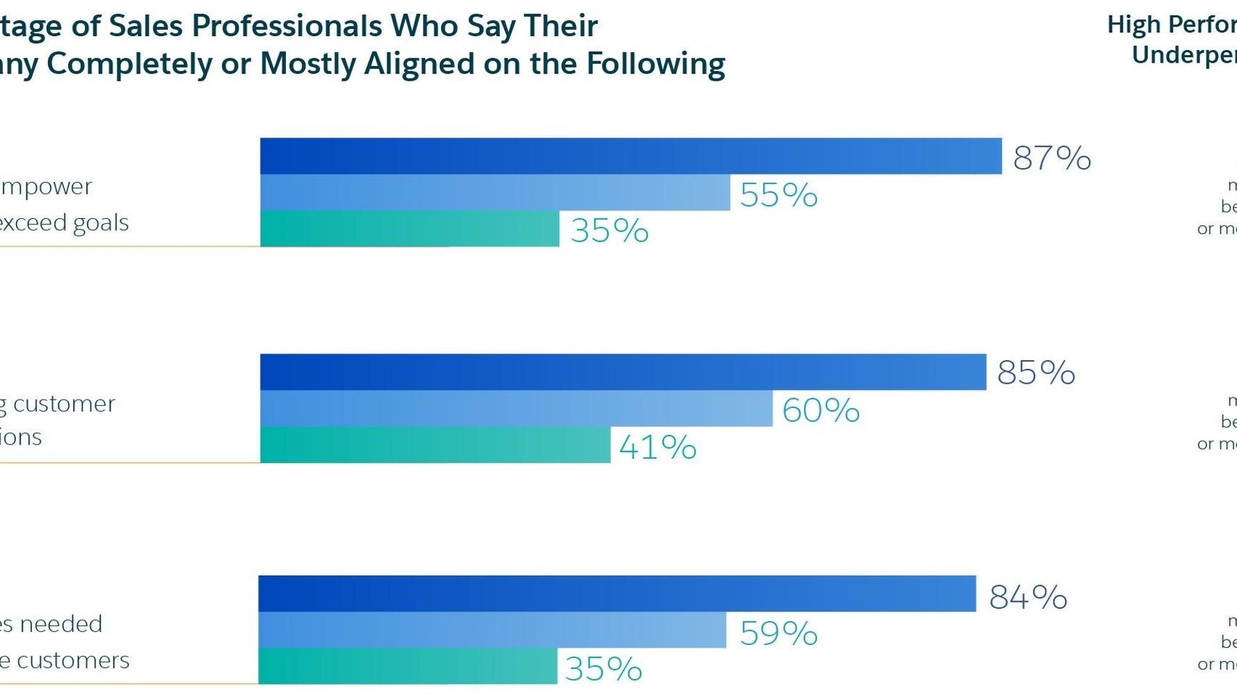 Four Ways High-Performing Sales Teams Excel in the Age of the Customer ...