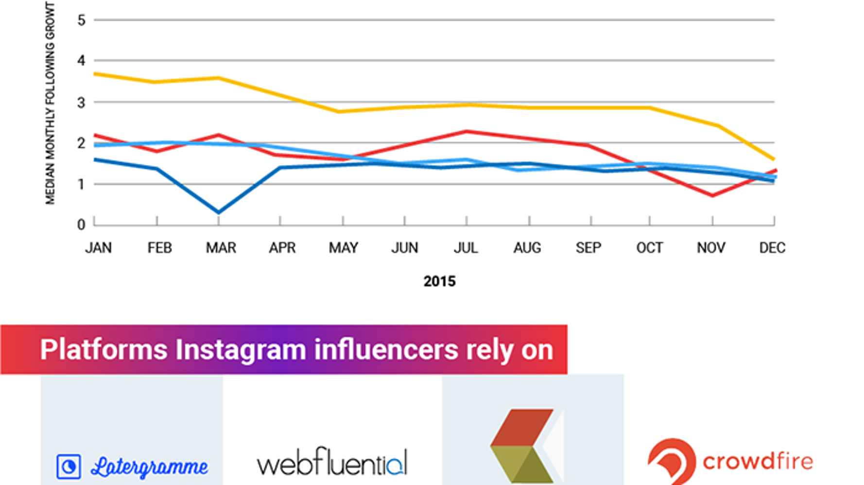 The Life Of Instagram Influencers - earnings, trends and more! | HuffPost