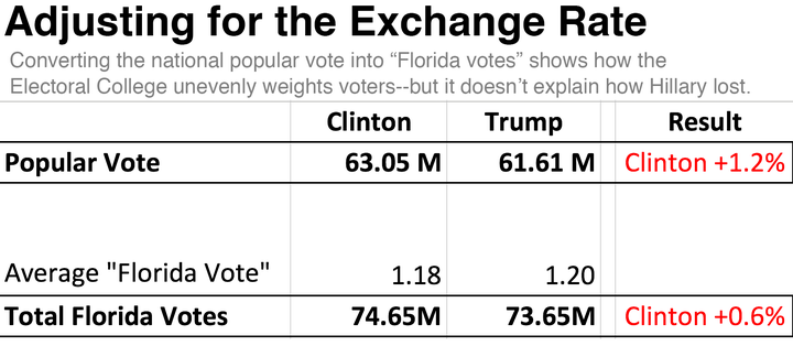 The Electoral College Must Go, Part One | HuffPost Contributor
